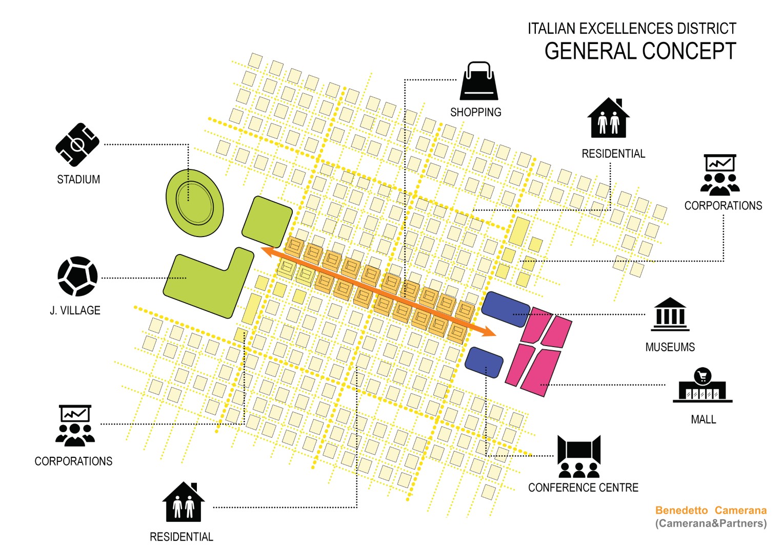 Juventus Italian district masterplan | Benedetto Camerana Studio